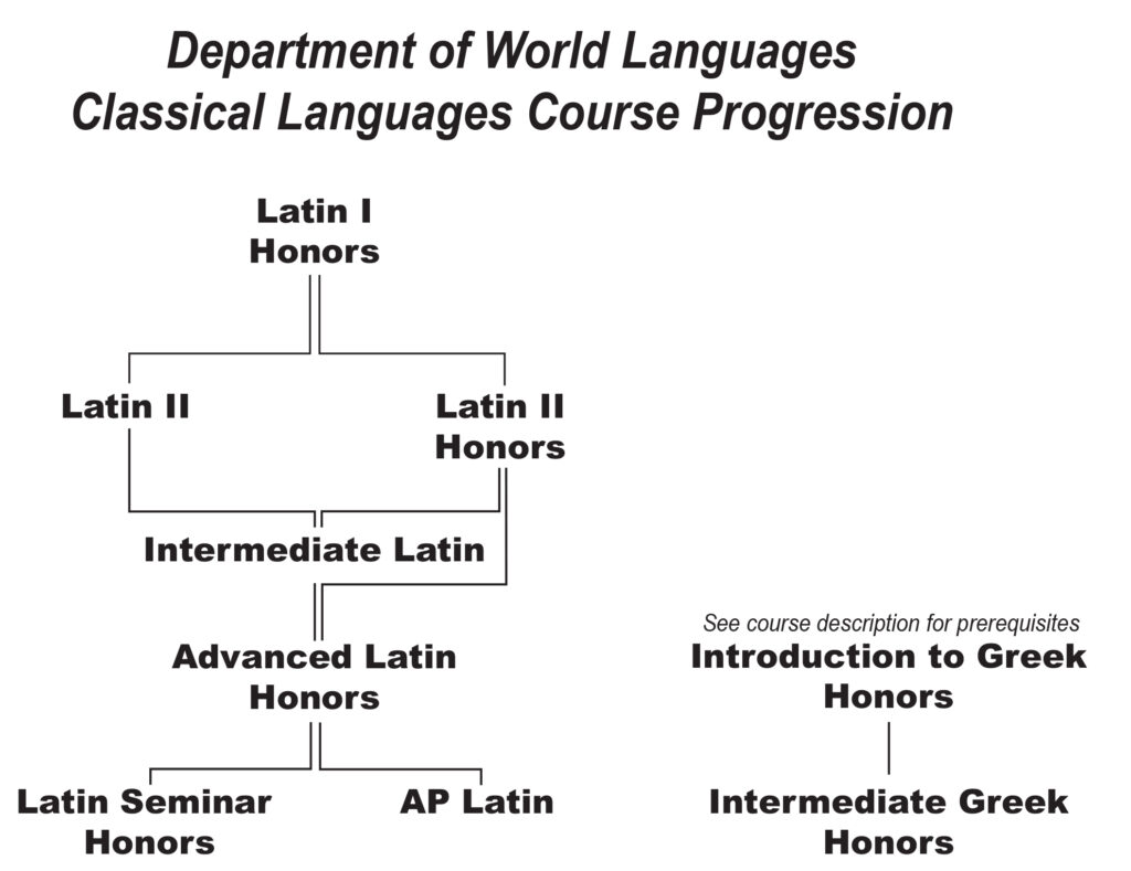 Course Offerings – Bishop Guertin