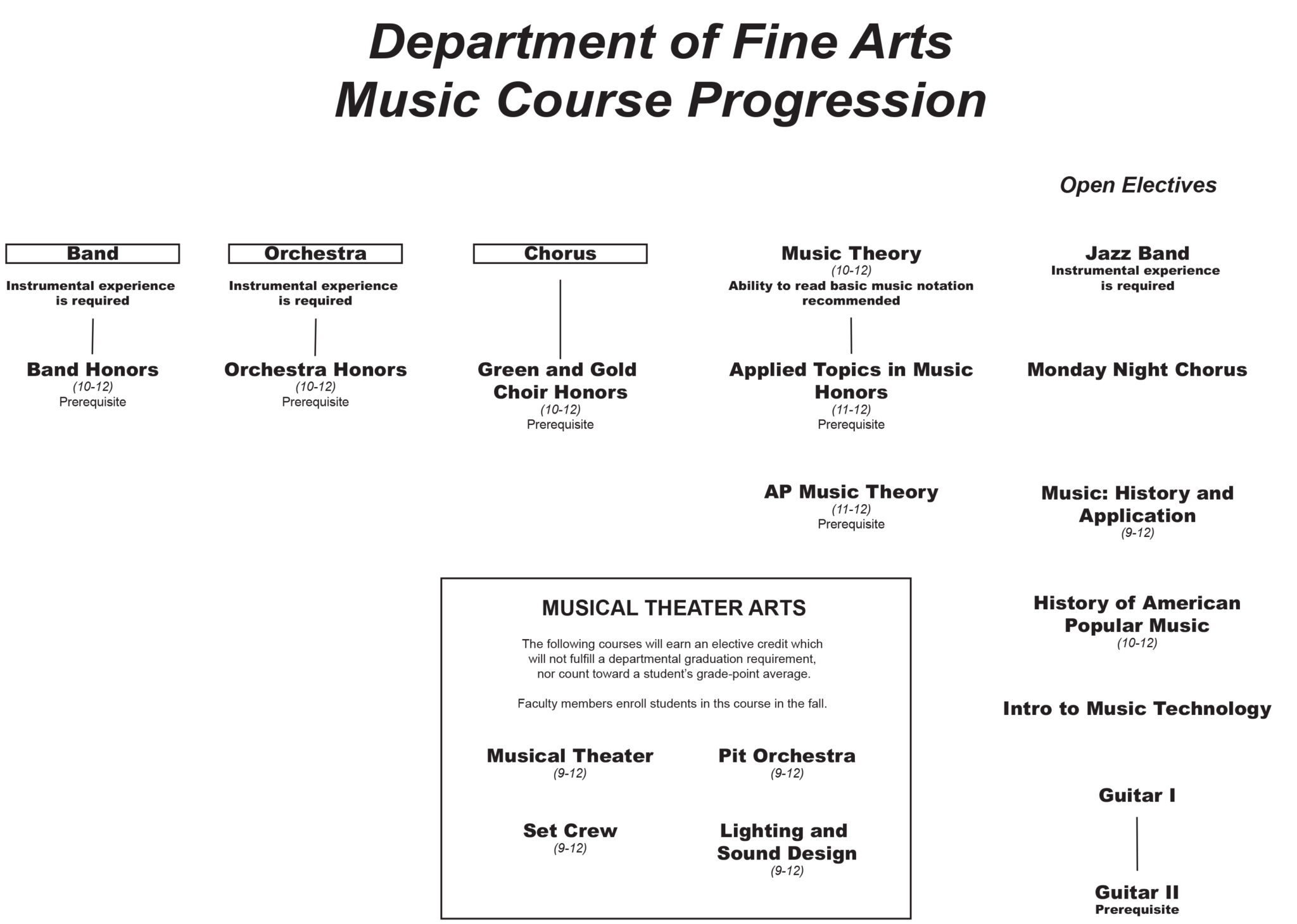 Music – Bishop Guertin