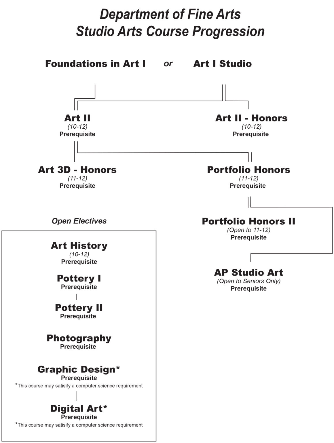 Course Offerings – Bishop Guertin