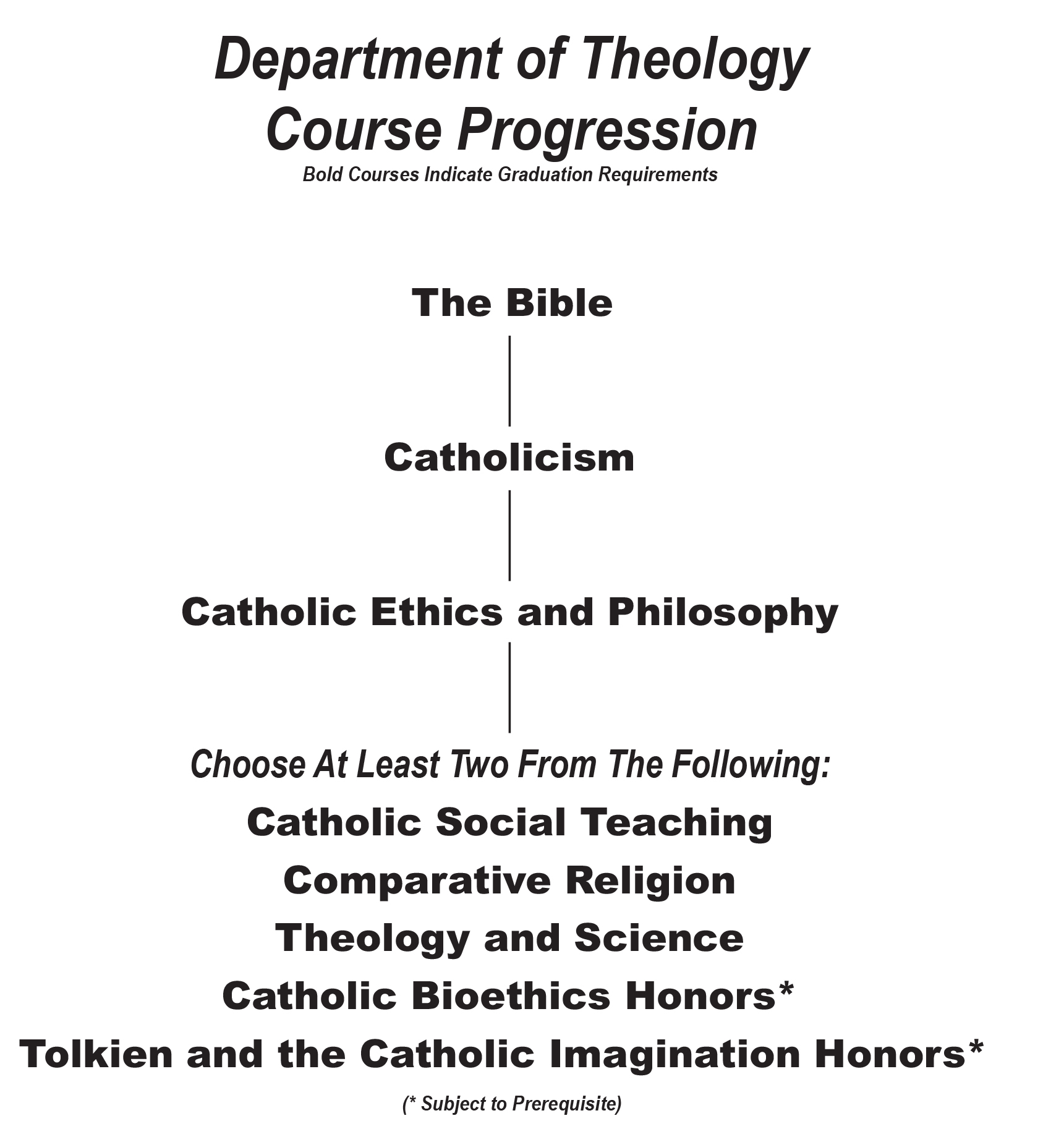 Course Offerings – Bishop Guertin